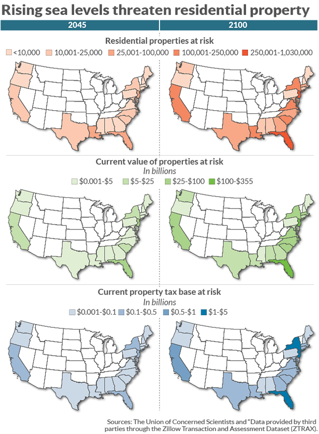 Why should I care about rising sea levels? | Three Worlds One Vision